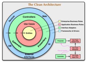 Clean Architecture • Burak Neiş